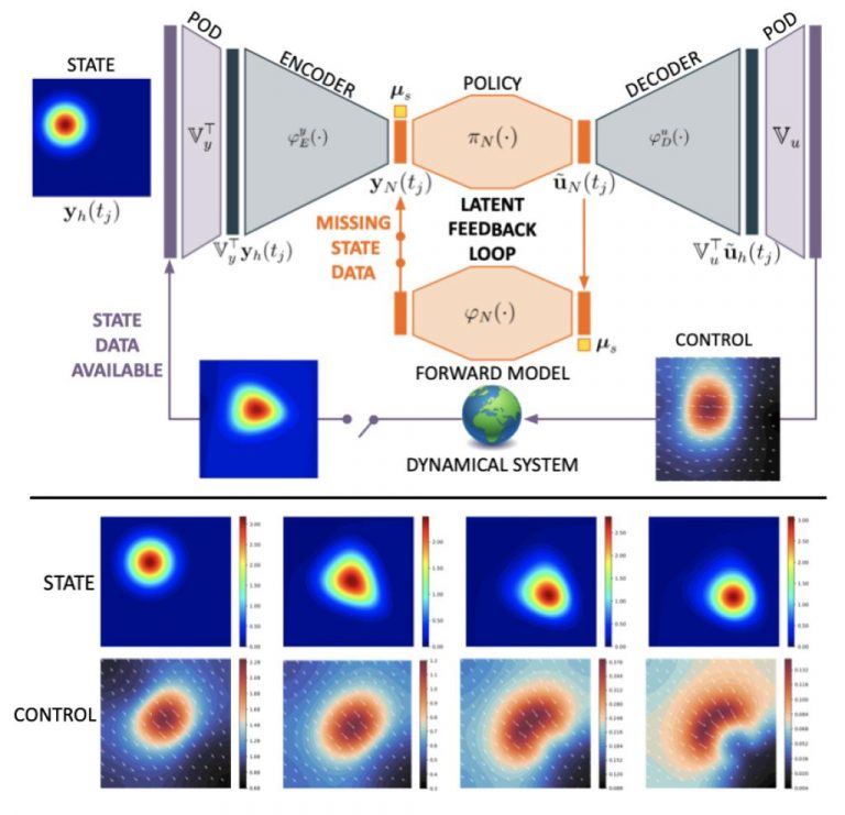 New MOX Report on “Latent feedback control of distributed systems in multiple scenarios through ...